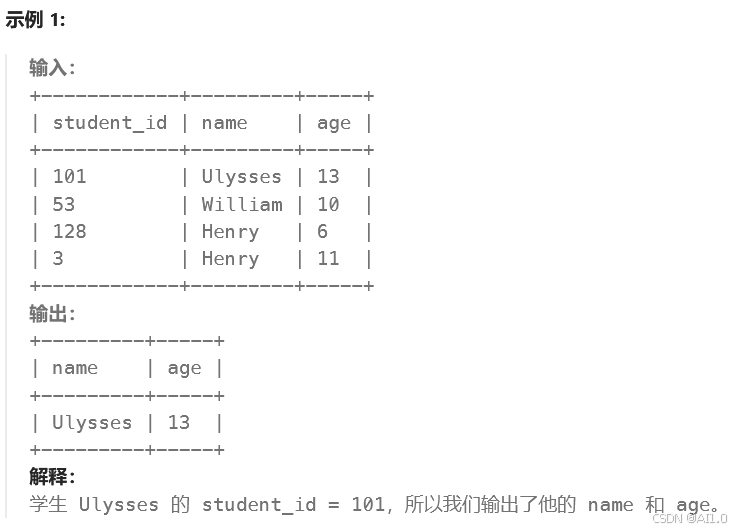 Python-Pandas库中的loc和iloc_python iloc-CSDN博客