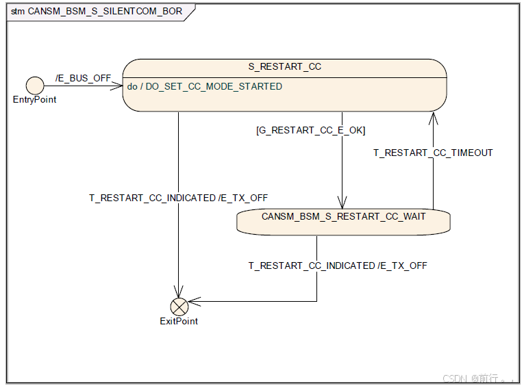 【CP AUTOSAR】CanSM(CANStateManager)分析和使用_autosar cansm-CSDN博客