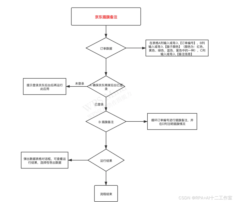 京东插旗备注_影刀RPA源码解读_影刀 "package.sigstore-CSDN博客