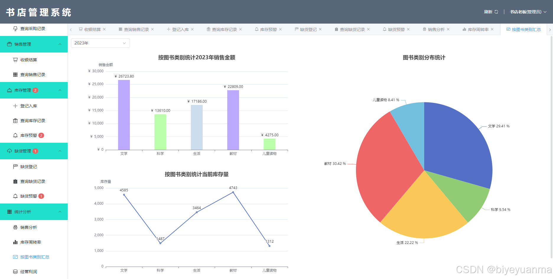 【0028】基于pythondjangovue3mysql实现的前后端分离的书店管理系统（数据库文档源码视频）djangovue3前后端分离项目图书管理系统 Csdn博客