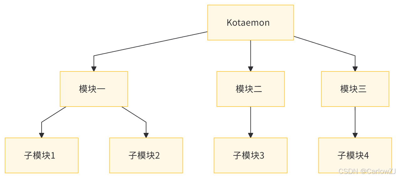 Kotaemon从入门到精通-CSDN博客