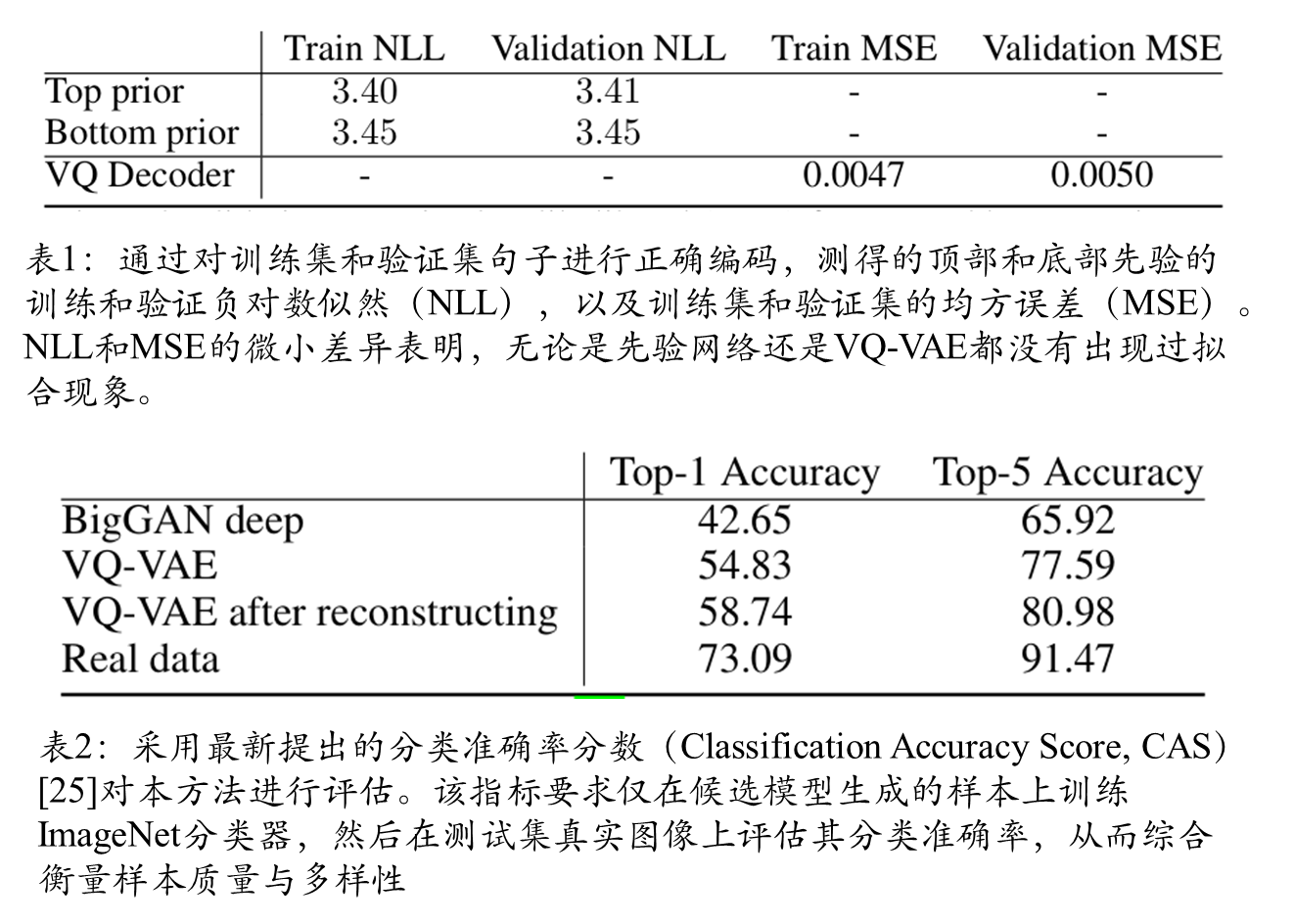 论文VQ-VAE-2（Generating Diverse High-Fidelity Images with VQ-VAE-2）详解（PyTorch）_vq-vae2-CSDN博客