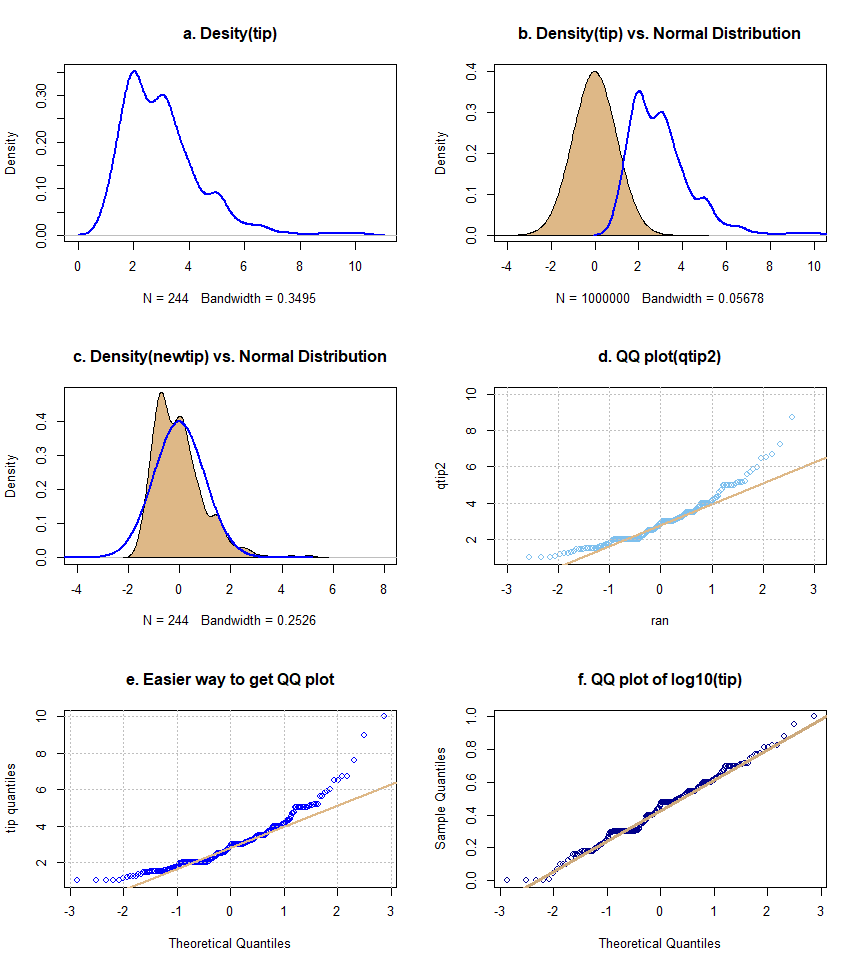 R语言——Q-Q图_r语言qqplot-CSDN博客