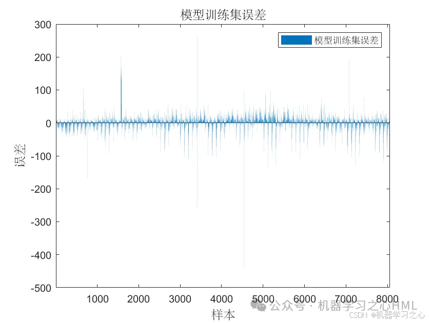LightGBM+Transformer-LSTM多变量回归交通流量预测,附模型研究报告(Matlab)_使用lgbm预测车流量-CSDN博客