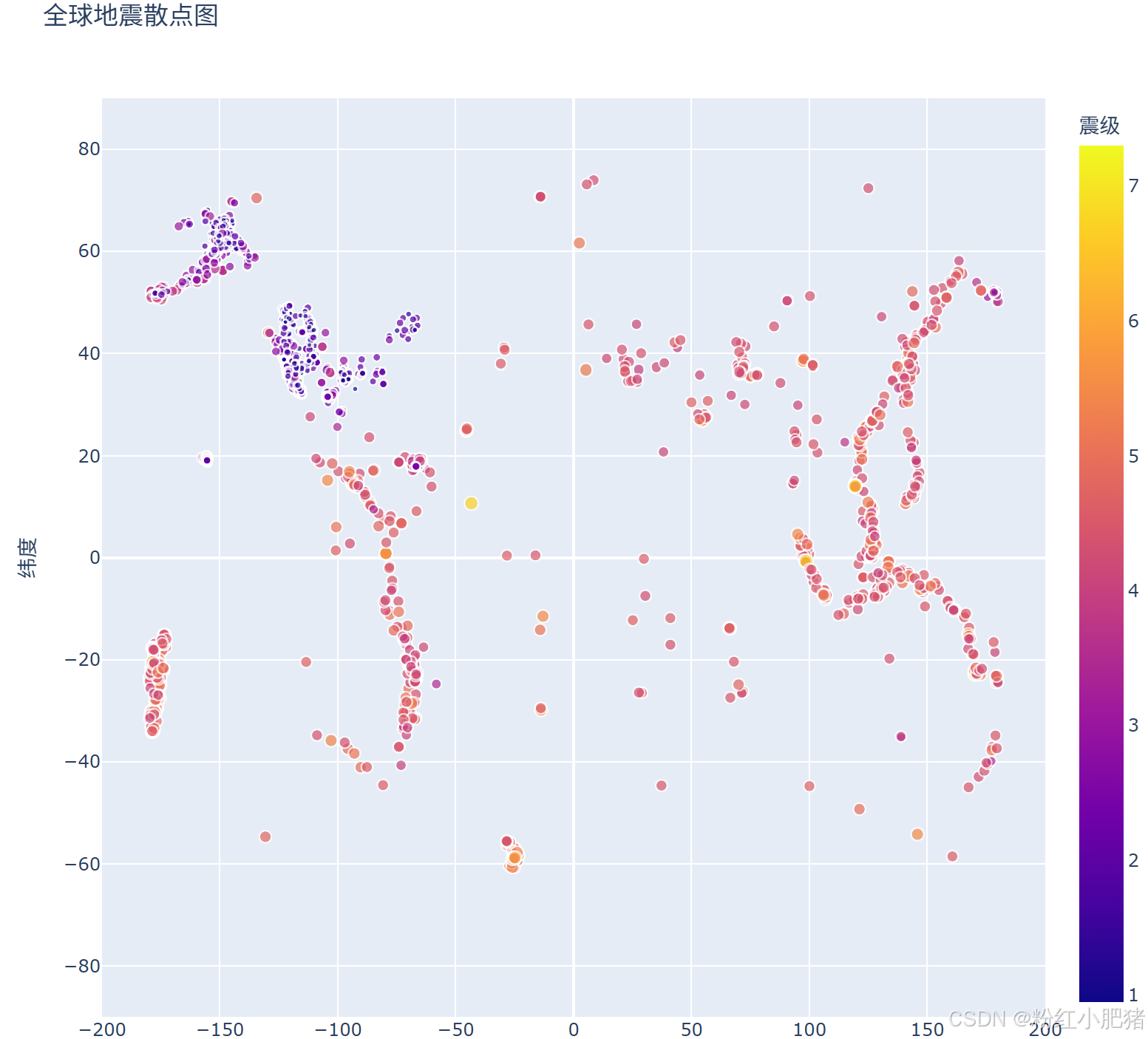 Python：在plotly.express模块中修改图像的默认渐变色_plotly 设置颜色渐变-CSDN博客