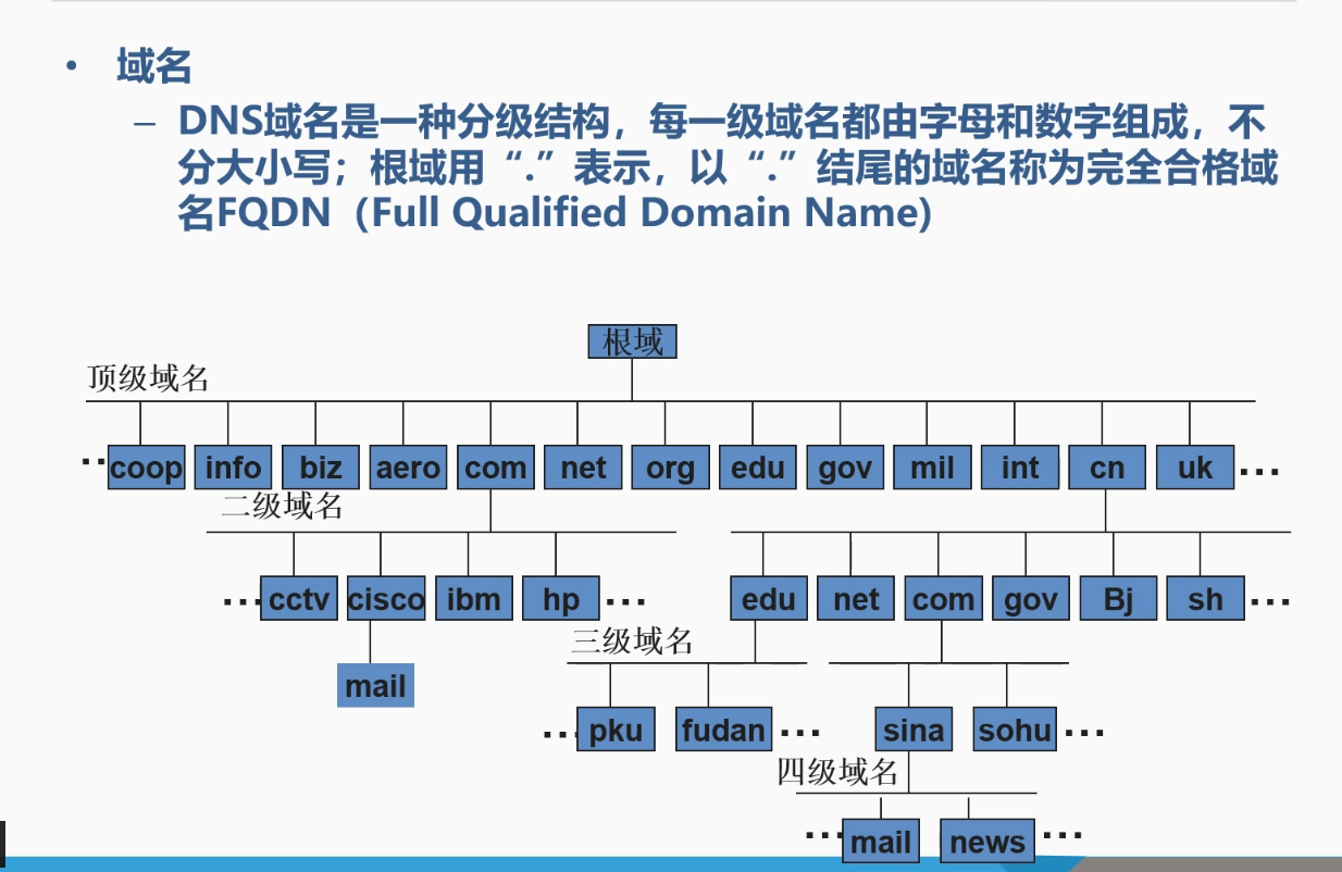 网络基础DAY8-CSDN博客