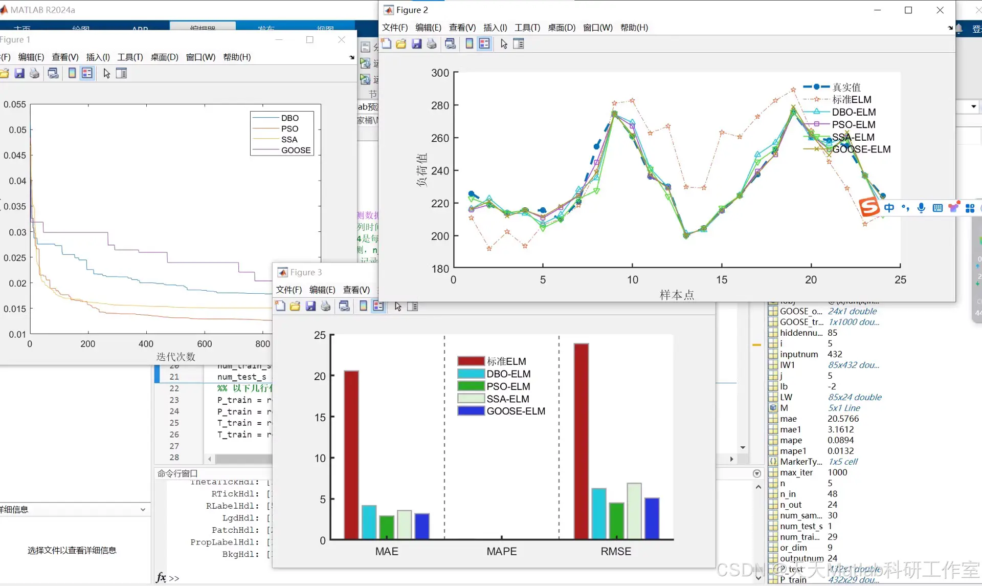 多步预测 | MATLAB实现DBO-ELM、SSA-ELM、PSO-ELM、GOOSE-ELM优化极限学习机多变量时间序列多步预测-CSDN博客
