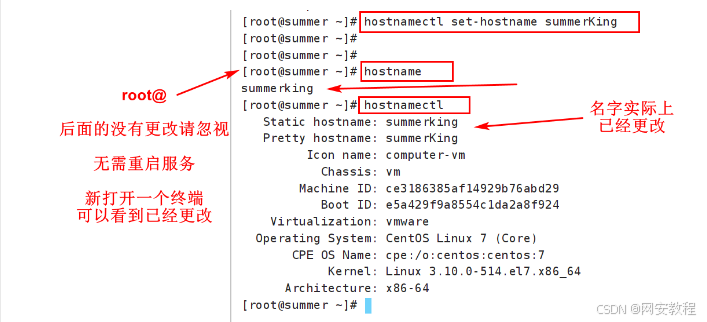 Linux网络配置和系统管理（非常详细），零基础入门到精通，看这一篇就够了linux网络操作系统配置与管理 Csdn博客