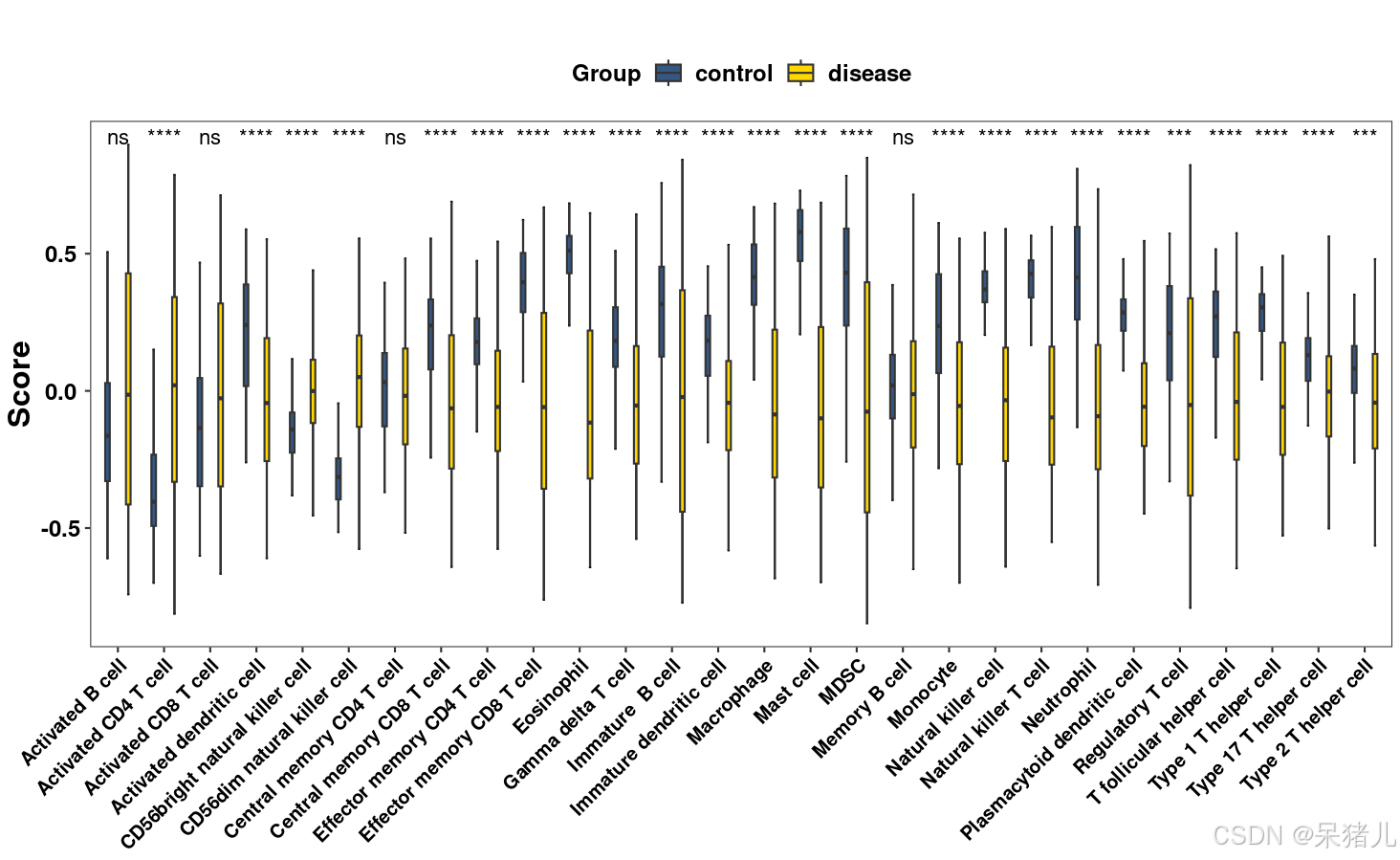 零基础入门转录组下游分析——免疫浸润之ssGSEA算法-CSDN博客