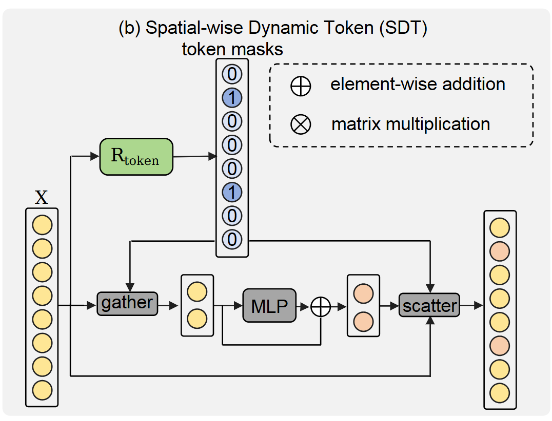 [轻量化]Dynamic Diffusion Transformer, ICLR2025-CSDN博客