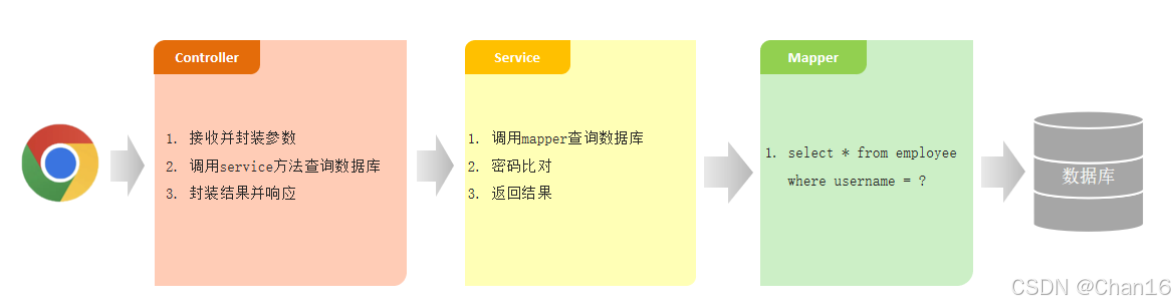 苍穹外卖day1 | 项目准备 】_如何将sky.sql文件导入-CSDN博客