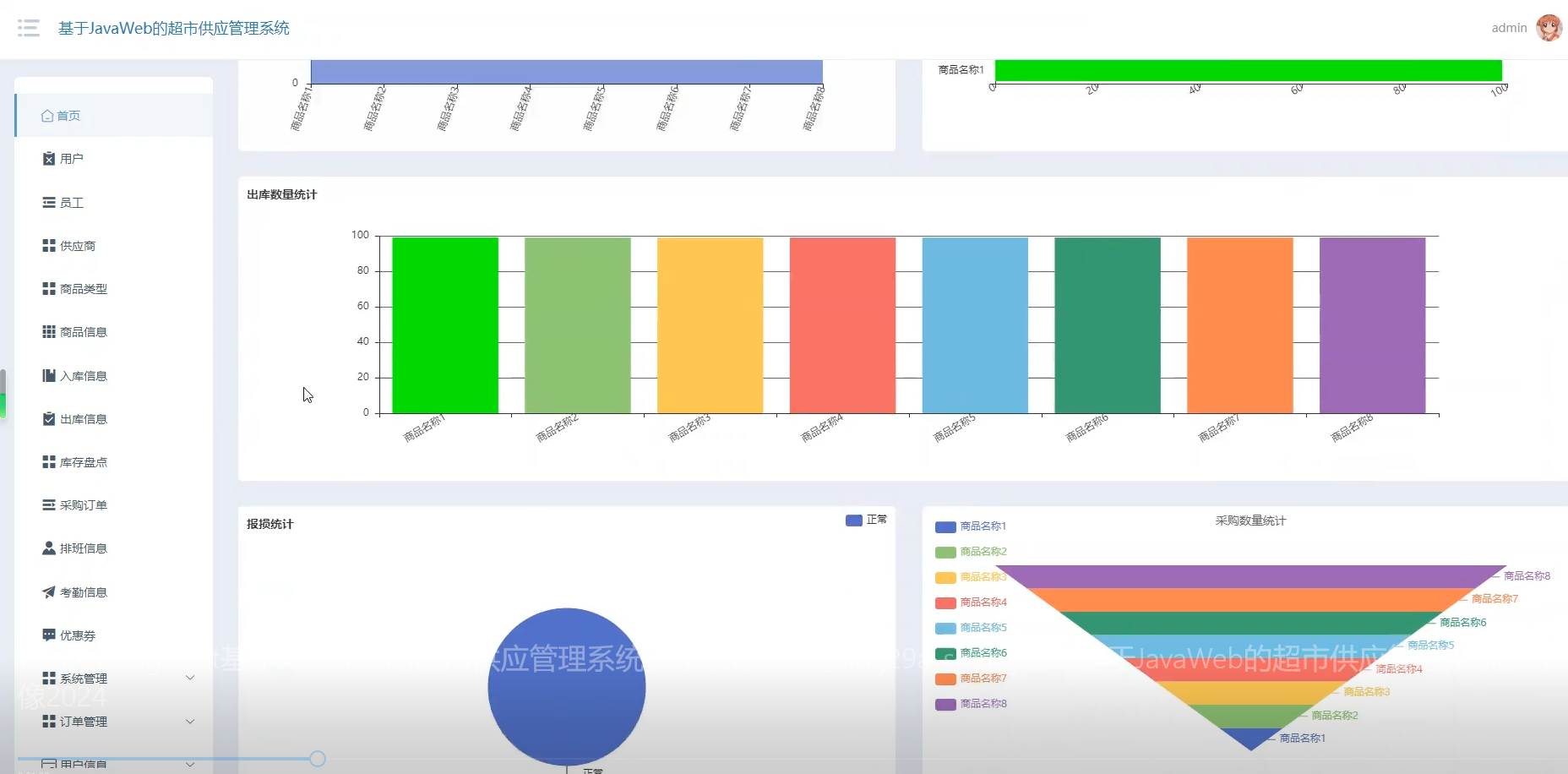基于数据可视化springbootvue的超市供应管理系统设计和实现源码论文部署讲解等可视化超市物料管理系统 Csdn博客