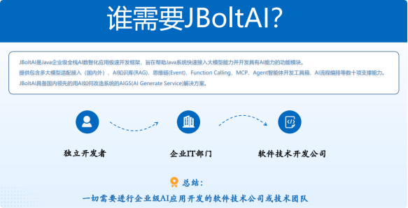 JBoltAI：以Java之力，解锁企业级全栈AI数智化应用新未来-CSDN博客