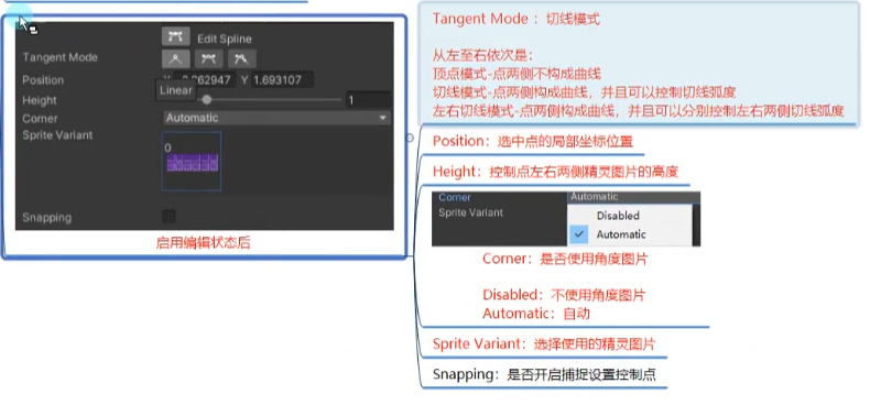 Unity学习--2D相关--Sprite Shape Renderer组件和Sprite shape Controller组件-CSDN博客