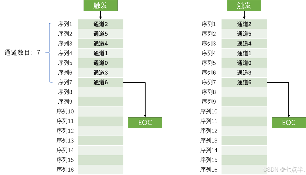 Stm32学习之adc模数转换器stm32 Adc转换时间 Csdn博客 8532