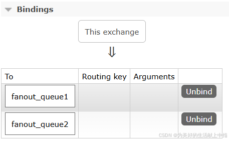 Java学习Day60：RabbitMQ！(鏖战二郎显圣真君！)-CSDN博客