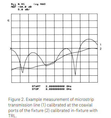 010501校准件制作_trl校准件-CSDN博客