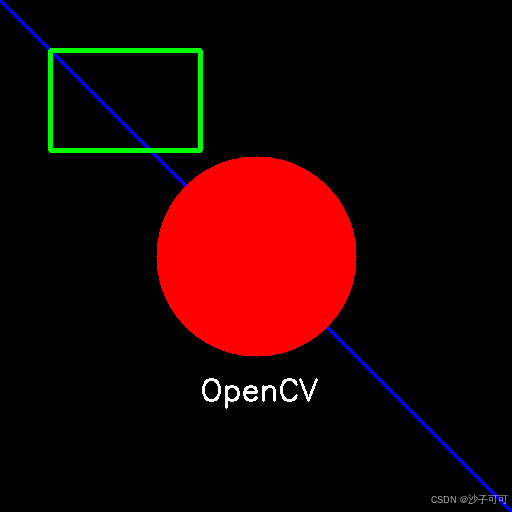 深入学习OpenCV：第二章OpenCV Python GUI 模块功能介绍_opencv gui-CSDN博客