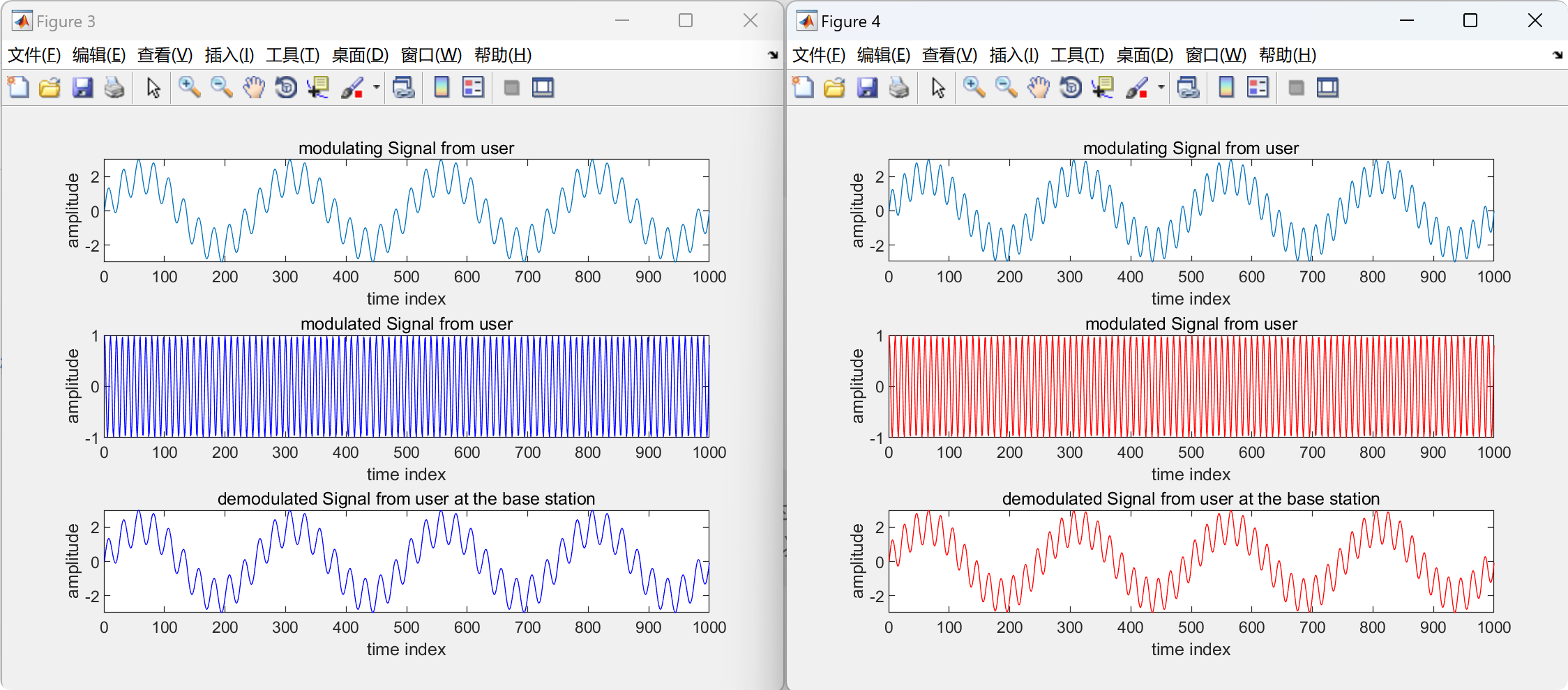 【频分多址的仿真】模拟了使用8个用户的FDMA系统，将信号组合在一起，然后在基站对信号进行解调（Matlab代码实现）-CSDN博客