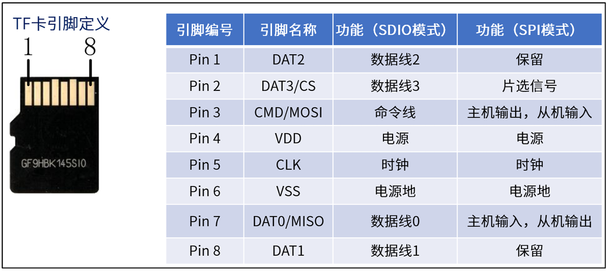 Arduino IDE 开发 ESP32S3 笔记_bps 230400 512000-CSDN博客