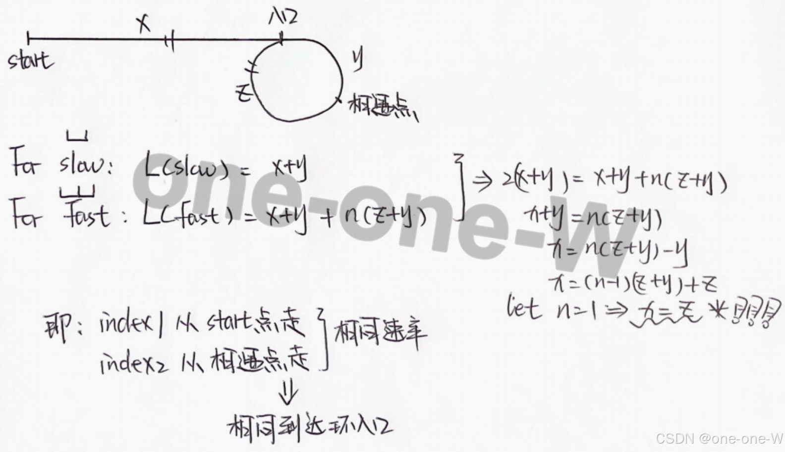 Topic:链表-leetcode题型--Day4(代码随想录）-CSDN博客