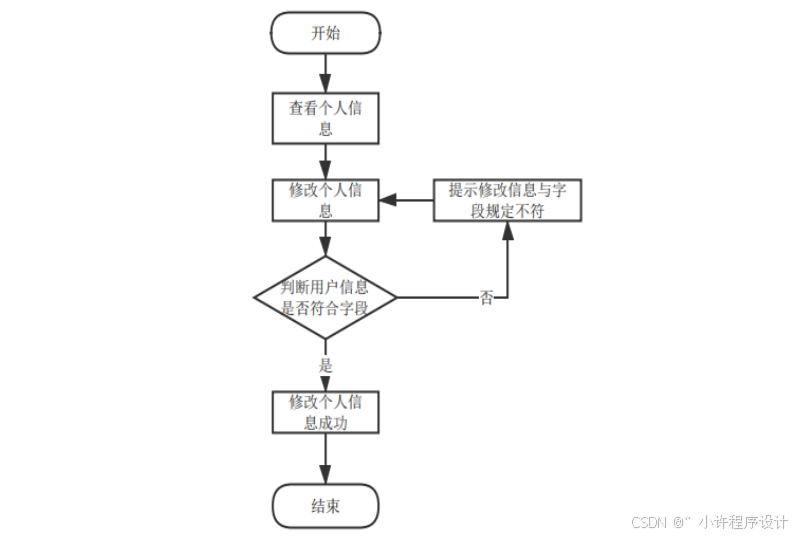计算机毕业设计springboot游戏数据管理系统 基于spring Boot的游戏数据管理平台设计与实现 Spring Boot框架下的游戏数据管理系统开发游戏管理系统数据库设计 Csdn博客