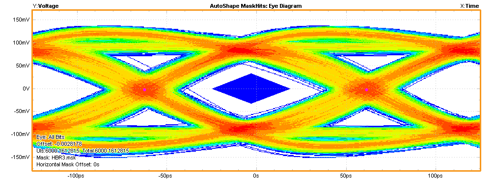 LVDS中的Eye Opening Monitor（眼图监测）_lvds信号眼图-CSDN博客