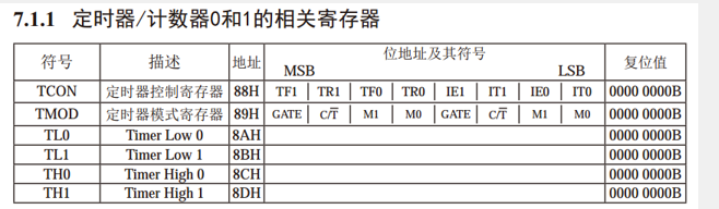 嵌入式学习--江协51单片机day3-CSDN博客