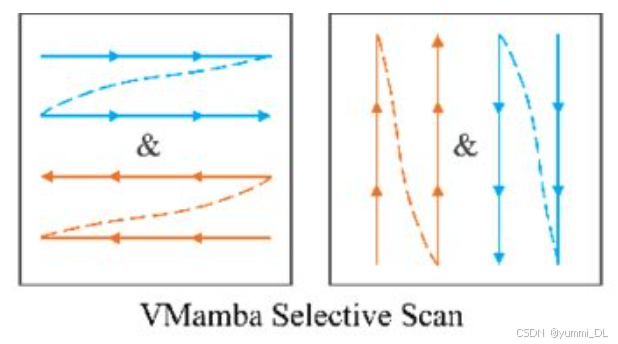 VM-Unet：vision mamba unet用于医学分割_vmunet-CSDN博客