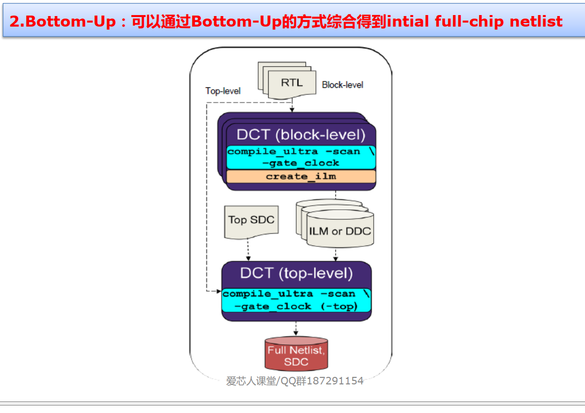 后端项目1 leon3_leon 网表-CSDN博客