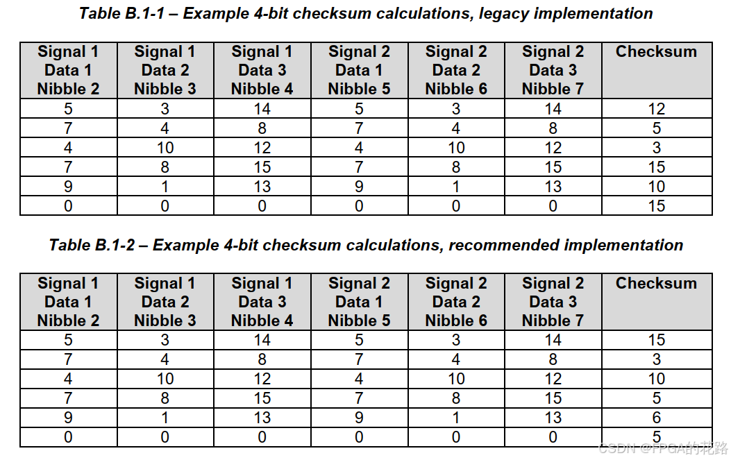 SENT接口_sent协议-CSDN博客