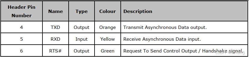 TTL-232R-5V-WE and TTL-232R-3V3-WE Cables_ttl-232r-3v3接口定义-CSDN博客