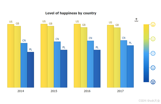 JSCharting-通过可访问的图表设计吸引更多用户-CSDN博客