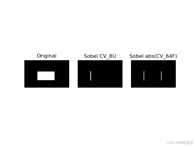 求梯度时，Sobel CV_8U和Sobel abs(CV_64F)两者的区别是什么呢？_sobel的输出有符号吗-CSDN博客