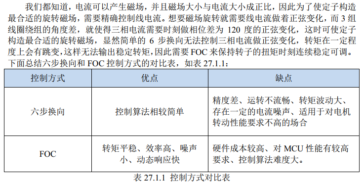 【FOC专题】_foc磁链-CSDN博客
