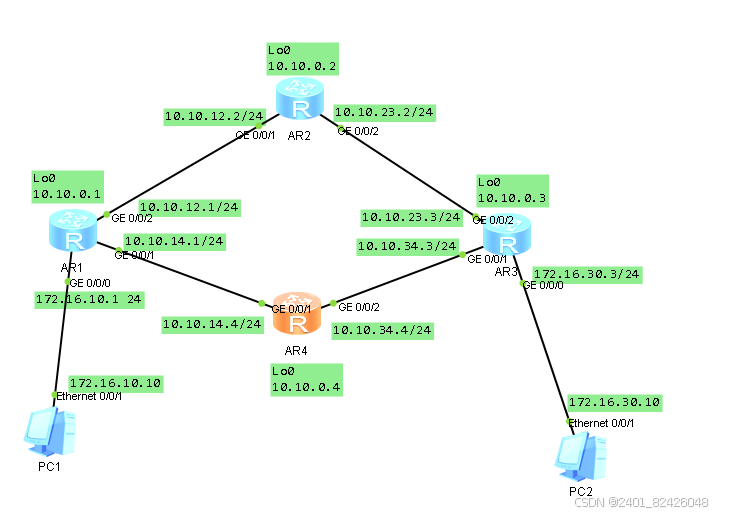 OSPF路由协议配置_配置ospf路由协议命令-CSDN博客