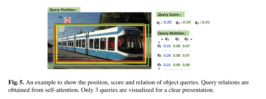 【蒸馏DETR】Distilling Knowledge from Large-Scale Image Models for Object Detection-CSDN博客
