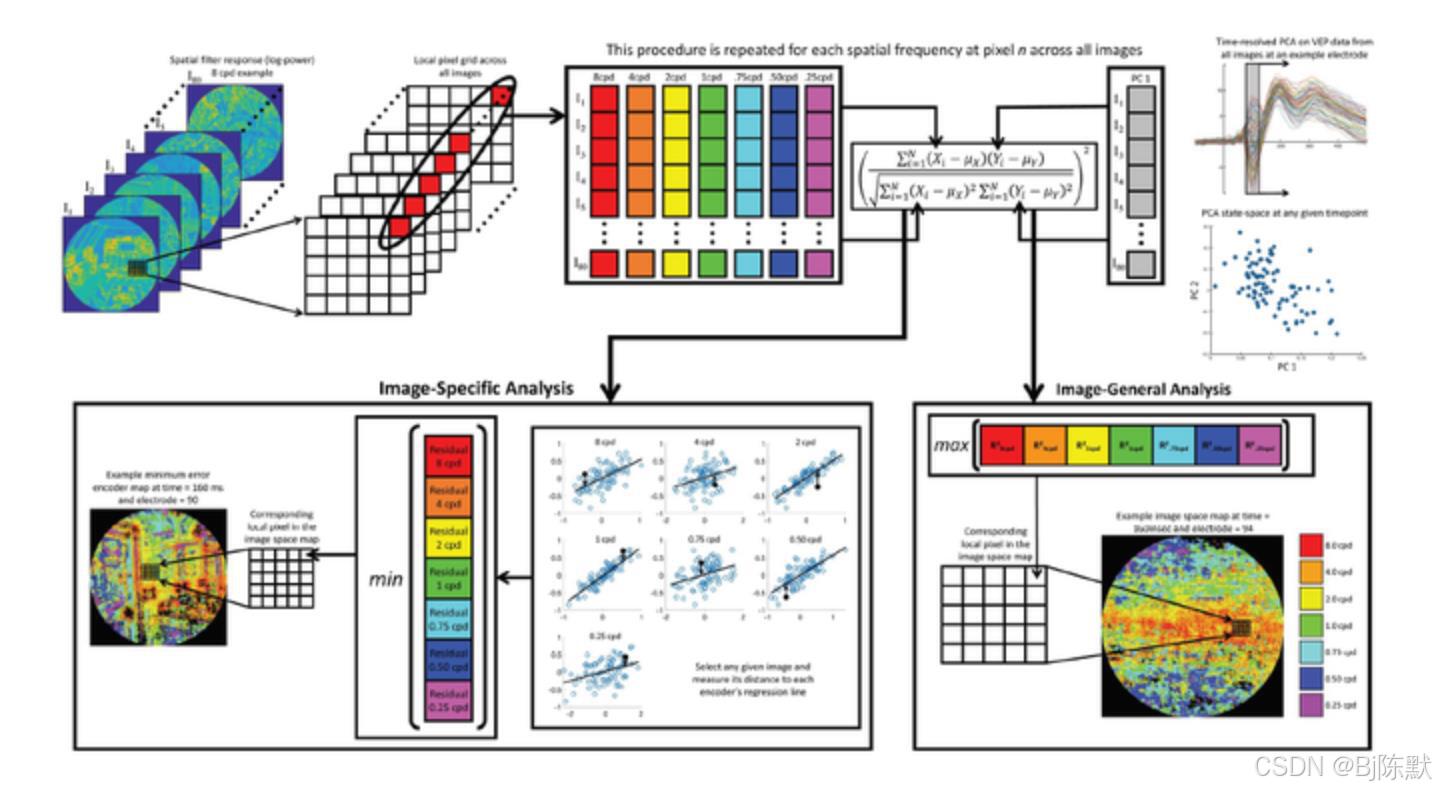 VLM 视觉编码策略详解-CSDN博客