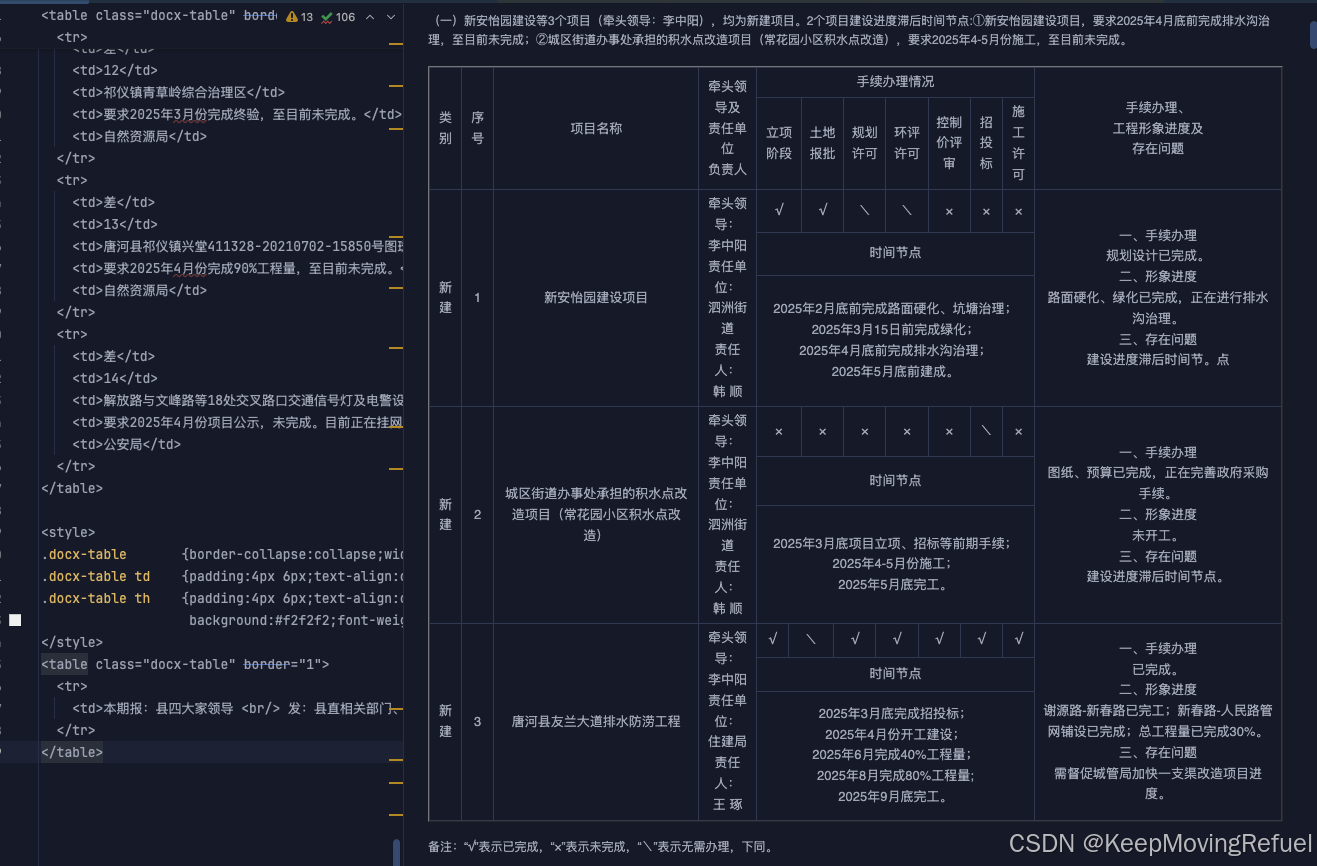 关于 docx 解析复杂表格 转成markdown_docx解析保存为markdown-CSDN博客