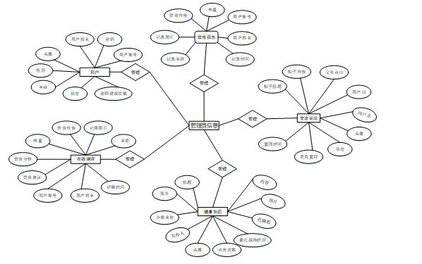 计算机毕设springboot高校餐饮健康在线评测系统前端设计与实现 基于spring Boot的高校食堂健康评估系统前端开发与应用 高校餐饮健康评价系统前端设计与实现：基于spring
