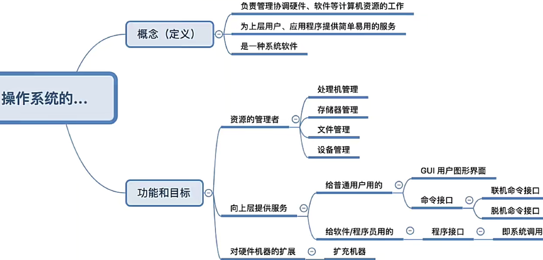 408—OS(笔记自用)_408os访问控制列表-CSDN博客