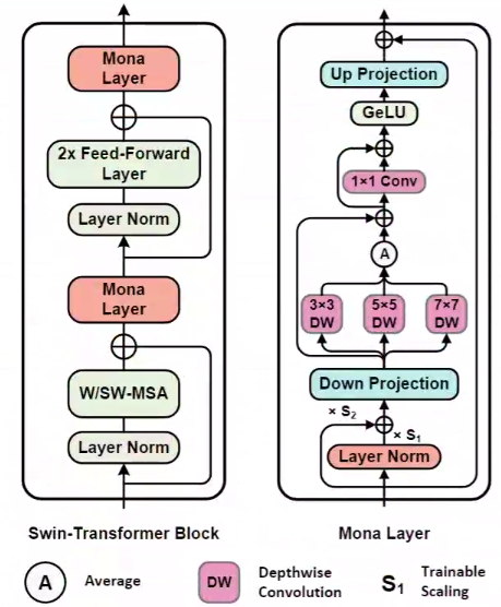 YOLO双backbone改进 使用Mona主干替换原backbone-CSDN博客