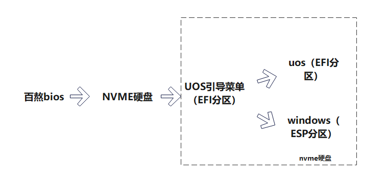 联想 开天 X1 Carbon 双系统（UOS+windows）安装与问题总结_联想开天 双系统-CSDN博客