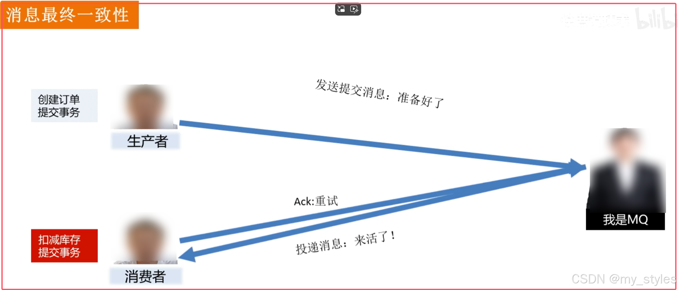 2025 分布式事务seata AT、XA、2PC、3PC、TCC、SAGA以及MP的消息一致性_事务at和xa 2pc区别-CSDN博客