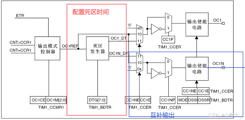 STM32定时器_stm32 arr-CSDN博客
