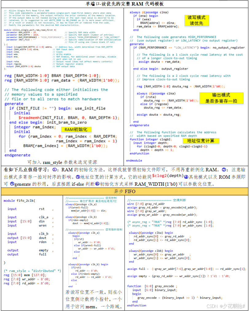 【2.5】BRAM-CSDN博客