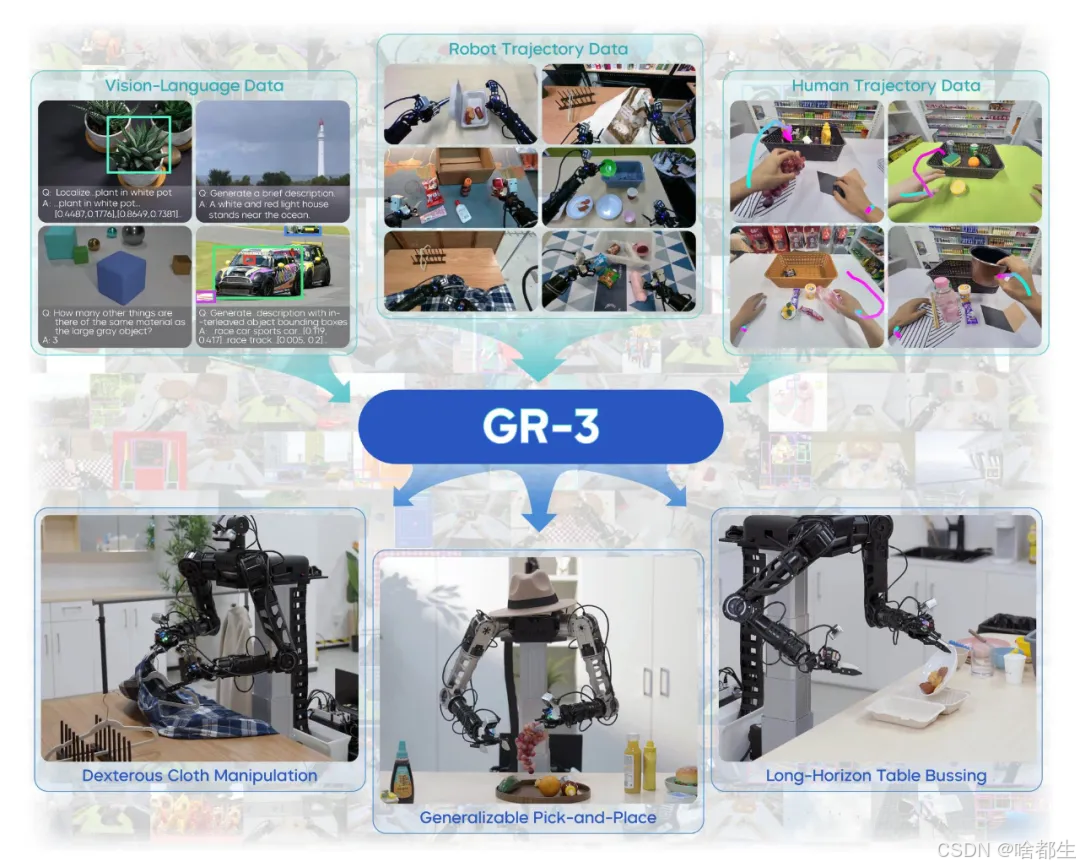 阿里和字节最近一周杀疯了。。。_阿里qwen mt-CSDN博客