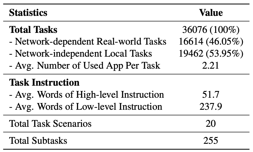 OmniBench：重新定义虚拟代理评估的多维基准测试框架-CSDN博客