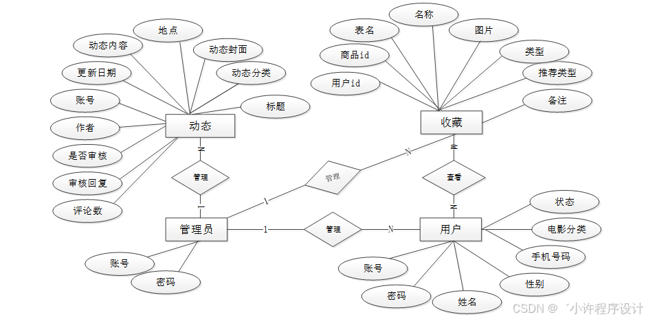 计算机毕业设计springboot短视频分享平台的设计与实现 基于spring Boot的短视频社交平台开发与实现 Spring Boot框架下短视频分享社区的设计与构建基于