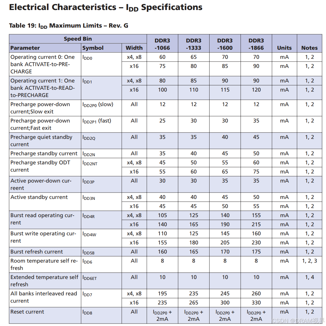 DRAM的self-refresh跟refresh跟powerdown之间的区别的透彻理解_power down self refresh ...